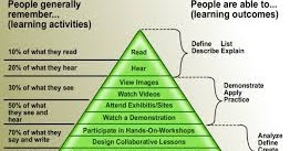 Modules: Module 5:Theories and Principles in the use and design of ...