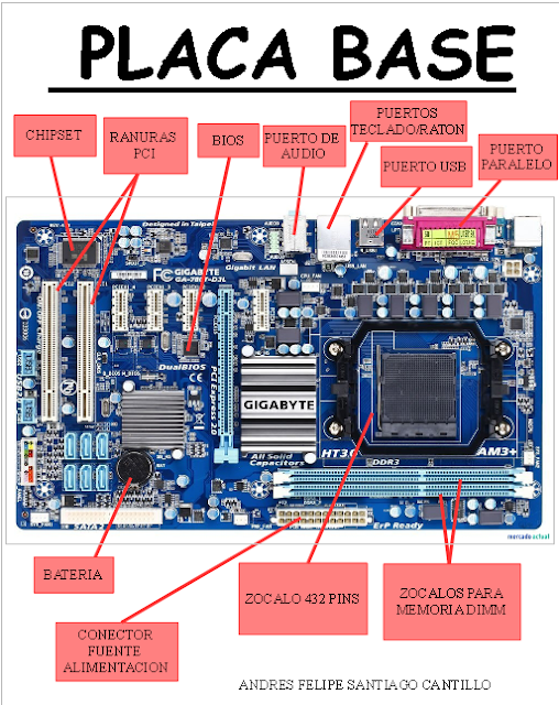 Blog de Felipe: Partes de una placa base