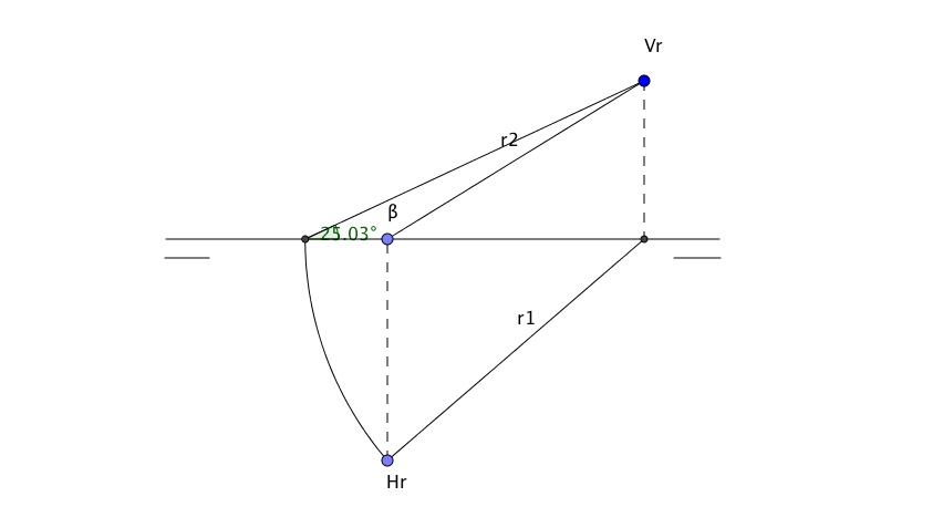Dibujo en Daganzo de Arriba: Ángulo formado por una recta con los ...