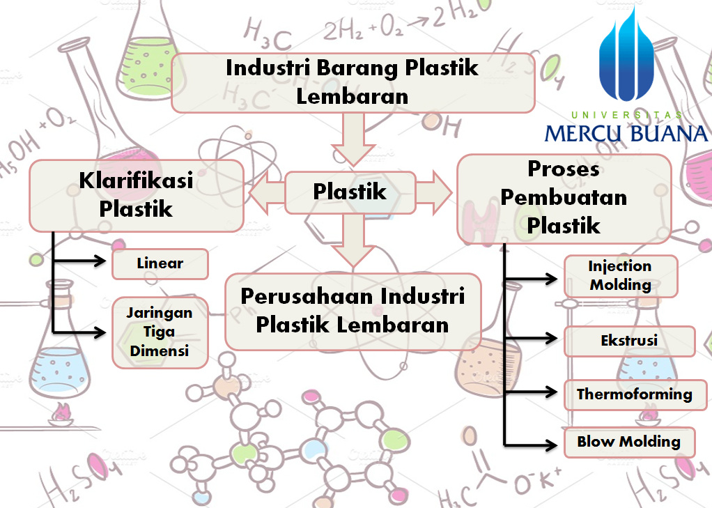 KimintekHijau.com: Industri Barang Plastik Lembaran