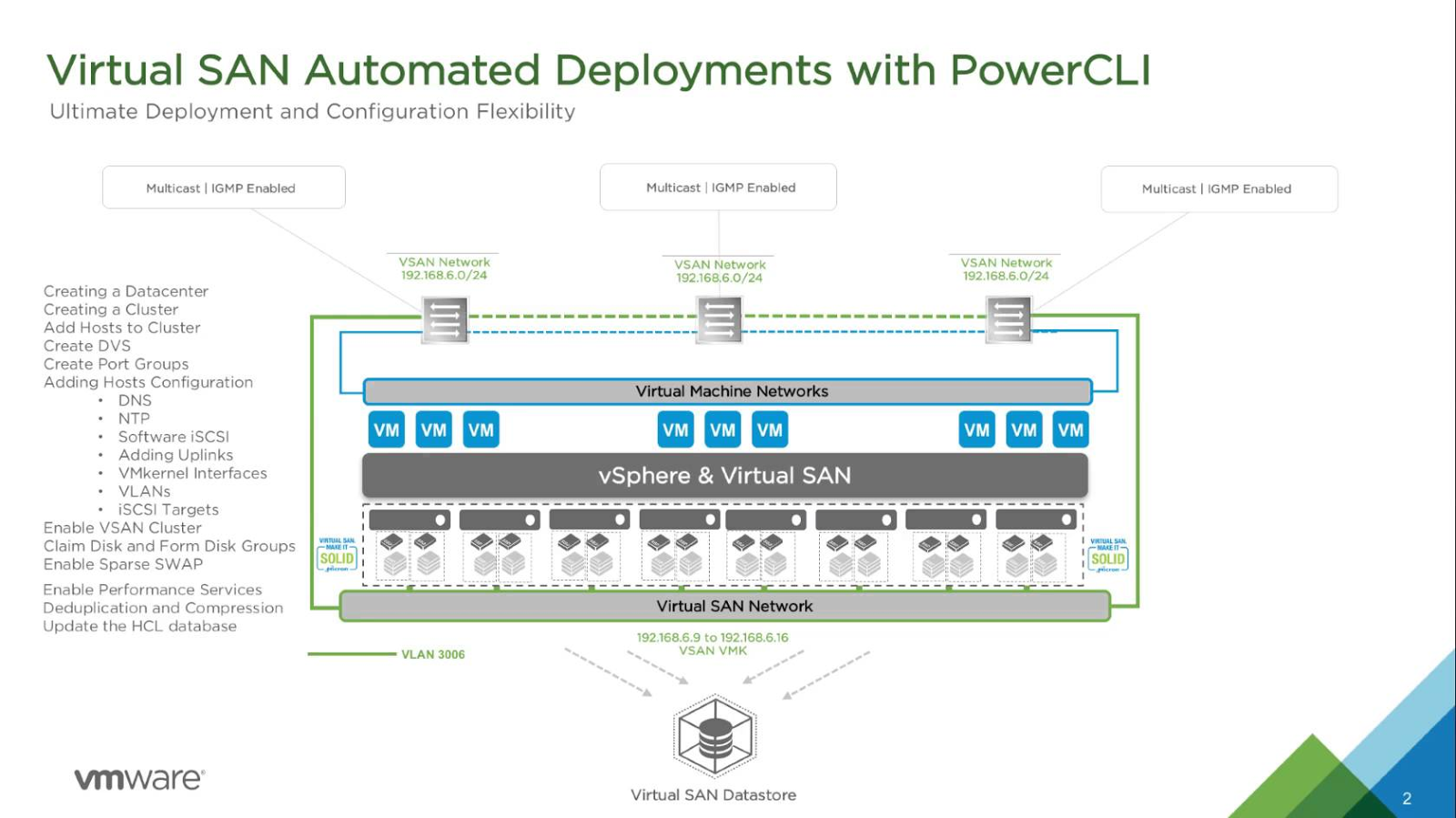 VMware vSAN 6.6 Journey (3) - Management ~ 不自量力 の Weithenn