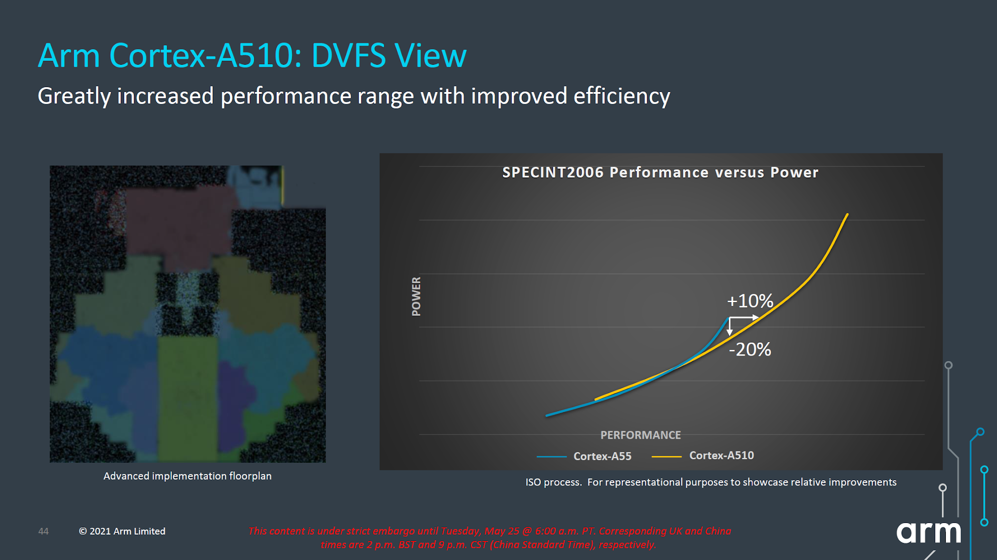Armv9 기반의 Cortex X2, A710, A510 코어를 발표한 ARM