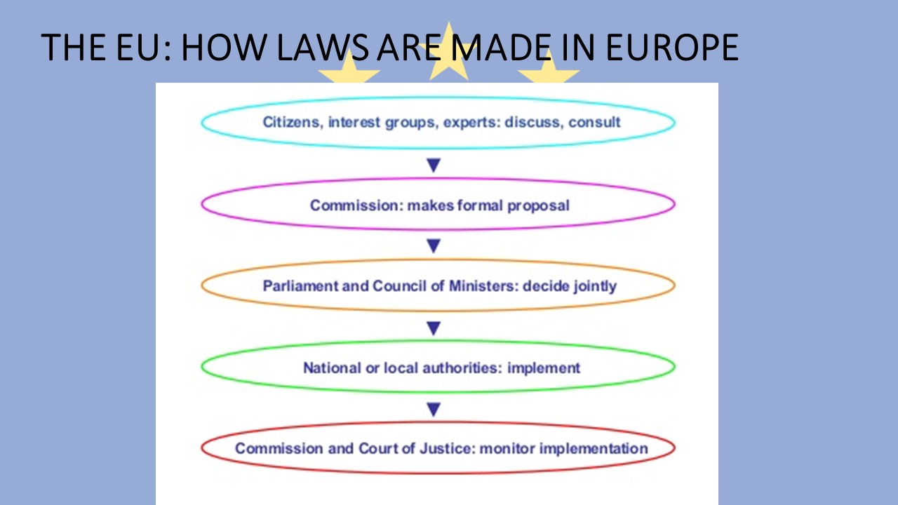 LAW AND ECONOMICS CLIL: 16 - THE EUROPEAN UNION (EU)