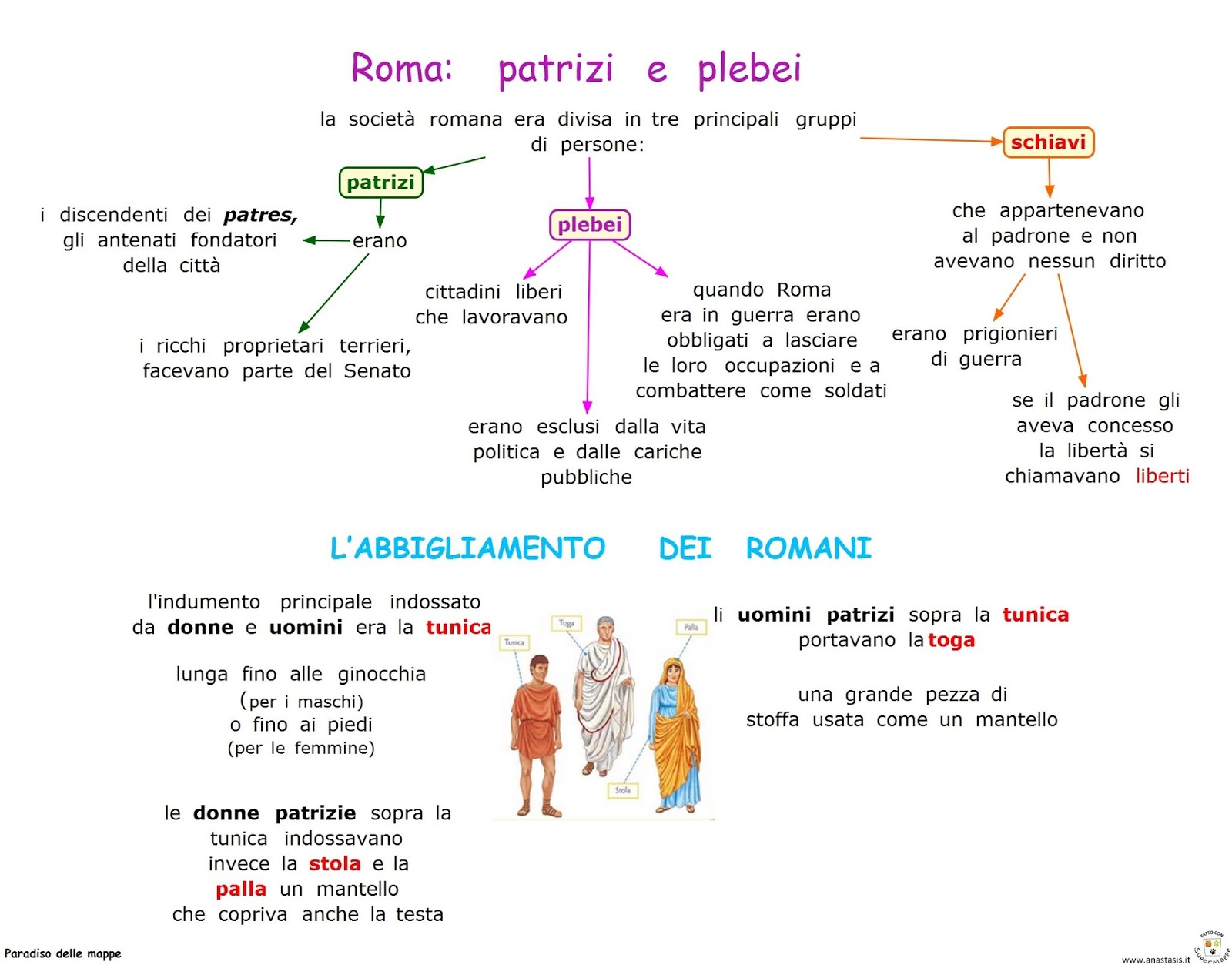 Paradiso delle mappe: I Romani: Roma patrizi e plebei