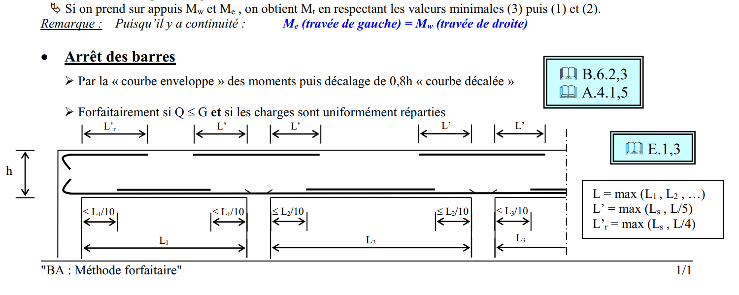 Méthode forfaitaire pour les poutres continues - Cours de Génie Civil ...