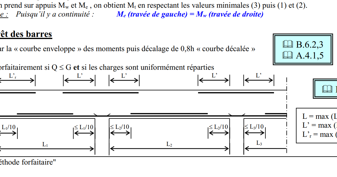 Méthode forfaitaire pour les poutres continues - Cours de Génie Civil ...