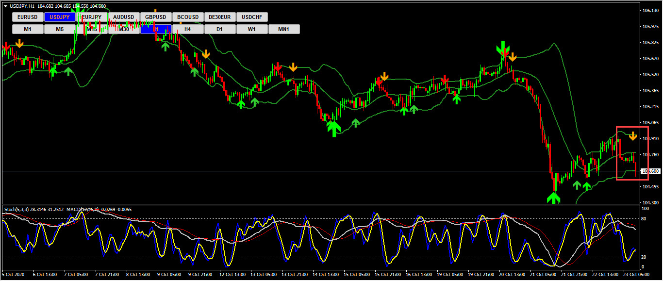 Forex Trading | Forex Signal | Forex Forecast: Why you need to learn ...