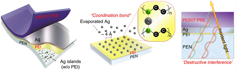 Jorge García-Cañadas Homepage: Advances in Transparent Conductive ...