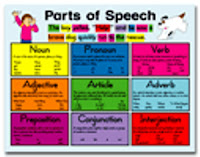 Mrs. Jackson's Class Website Blog: Parts of Speech Wheel
