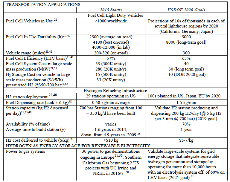 How-to, Tips and Articles: The Technical and Economic Status of ...