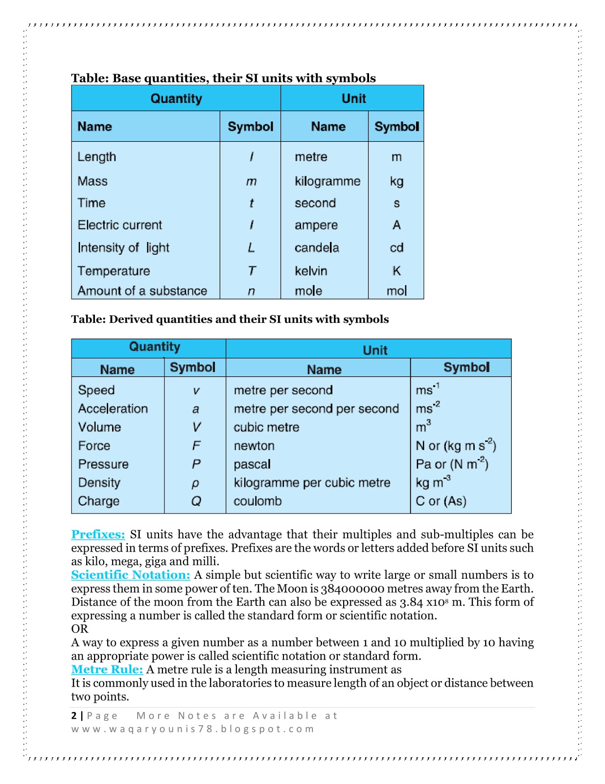 9th Class Physics Chapter 01 Physical Quantities And Measurement Notes 9th-class-physics-chapter-01-physical-quantities-and-measurement-notes