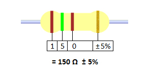 Kode Warna Resistor
