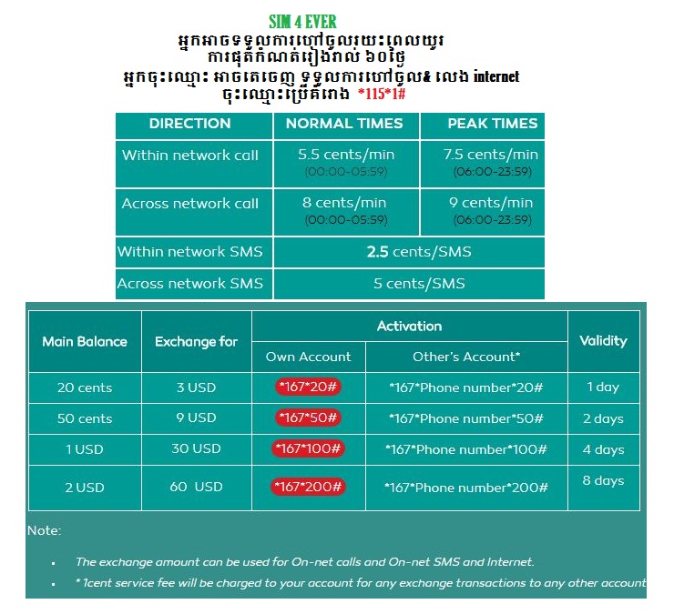 METFONE NETWORK COMPANY UNDERSTANDING - Action Movie