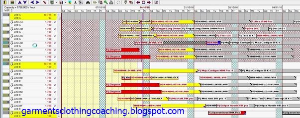 Production Planning Software│Fast React - Garments Clothing Coaching