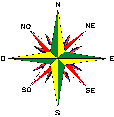 El entorno y su conservación: Los puntos cardinales