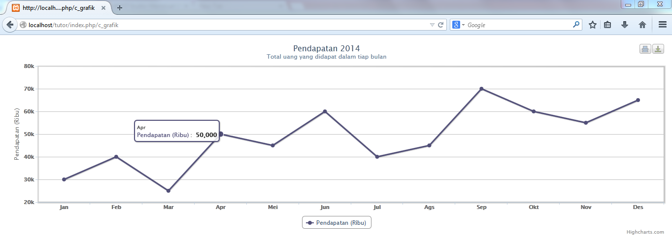 Membuat Grafik atau chart Menggunakan Codeigniter dan Highchart