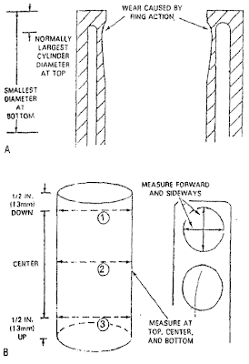 technical theory: Identification of the Cylinder Damages