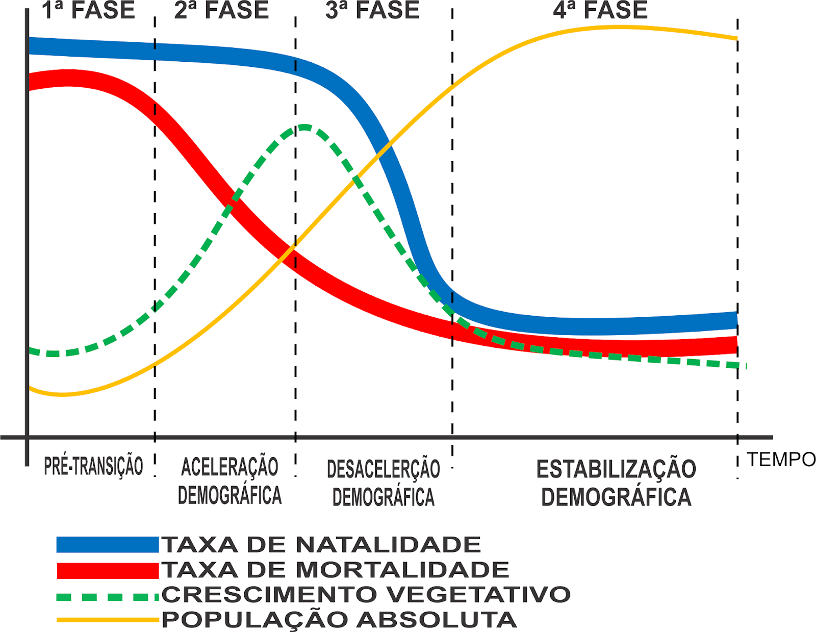 Transição Epidemiológica No Brasil - REVOEDUCA Transição Epidemiológica No Brasil - REVOEDUCA