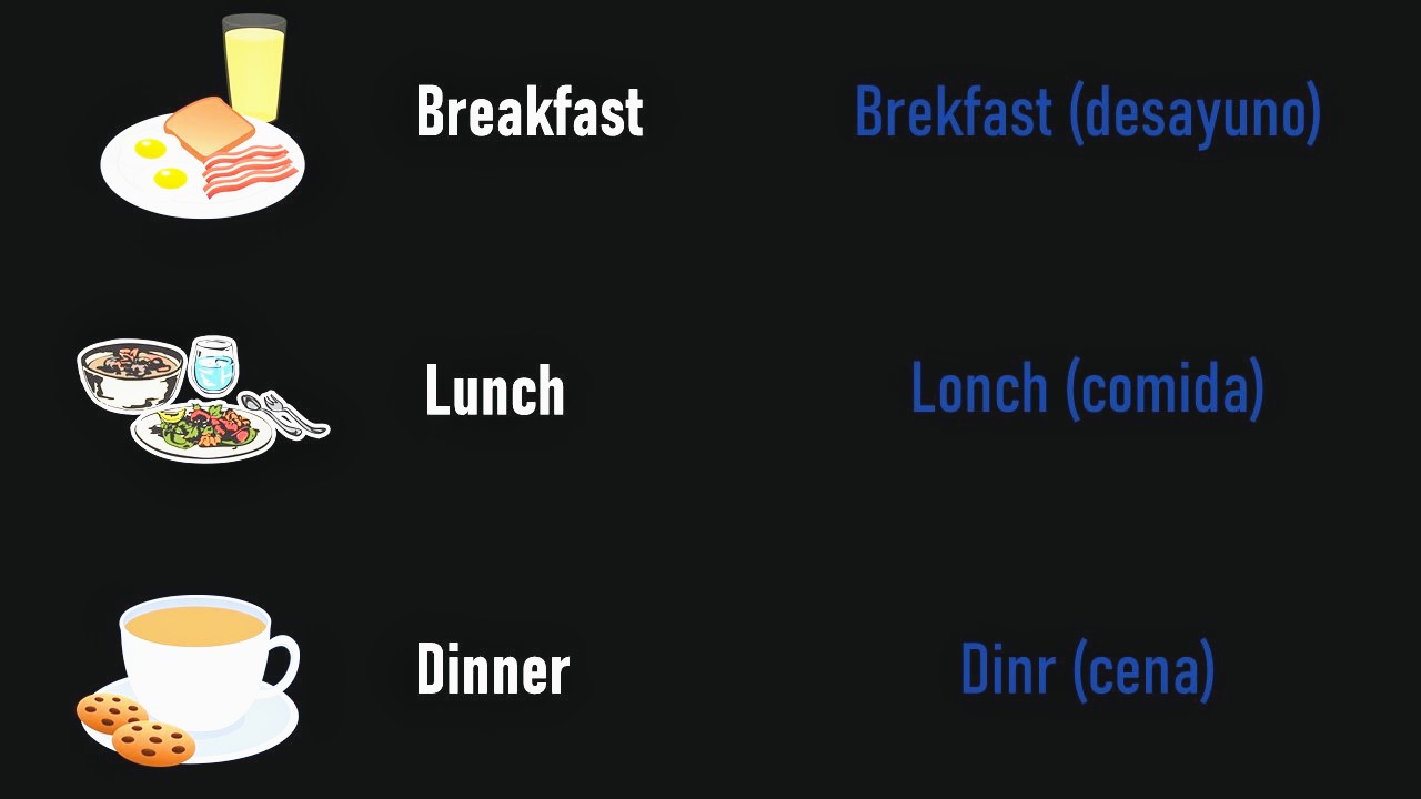 ¡Blog! Miss Yanin B.: Los momentos del día: mañana, tarde, noche y más ...