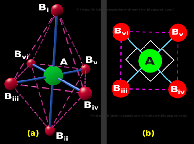Higher Secondary Chemistry: Chapter 4.16 - The Octahedral Structure in ...