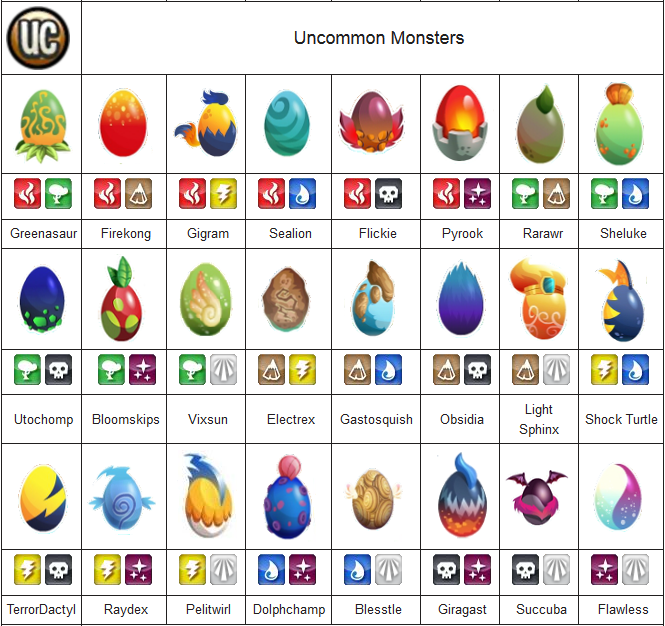 Info Monster Legends