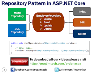 Sql server, .net and c# video tutorial: Repository pattern in asp.net ...