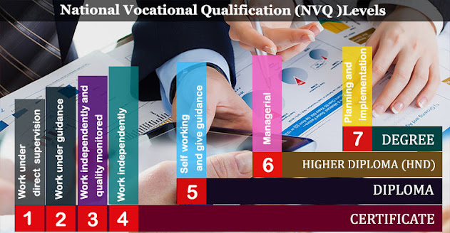 ICT Learners | ICT Technician (NVQ Level IV) Guide