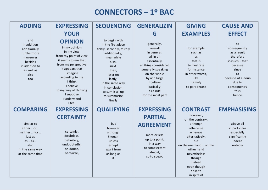 Improve Your English