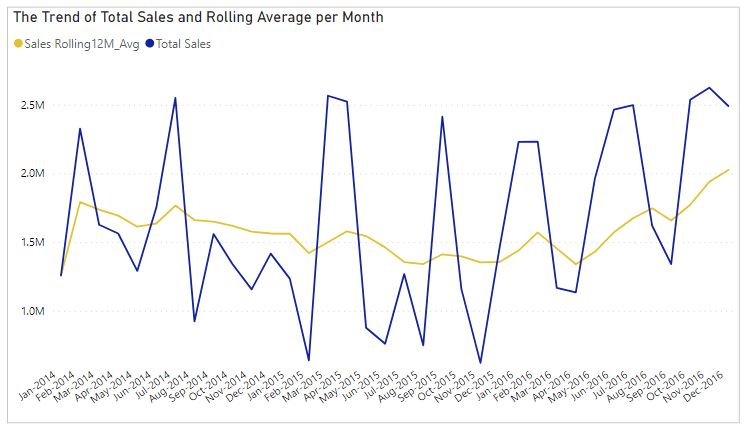 How to Calculate Rolling Average Sales using DAX in Power BI | Power BI ... How to Calculate Rolling Average Sales using DAX in Power BI | Power BI ...