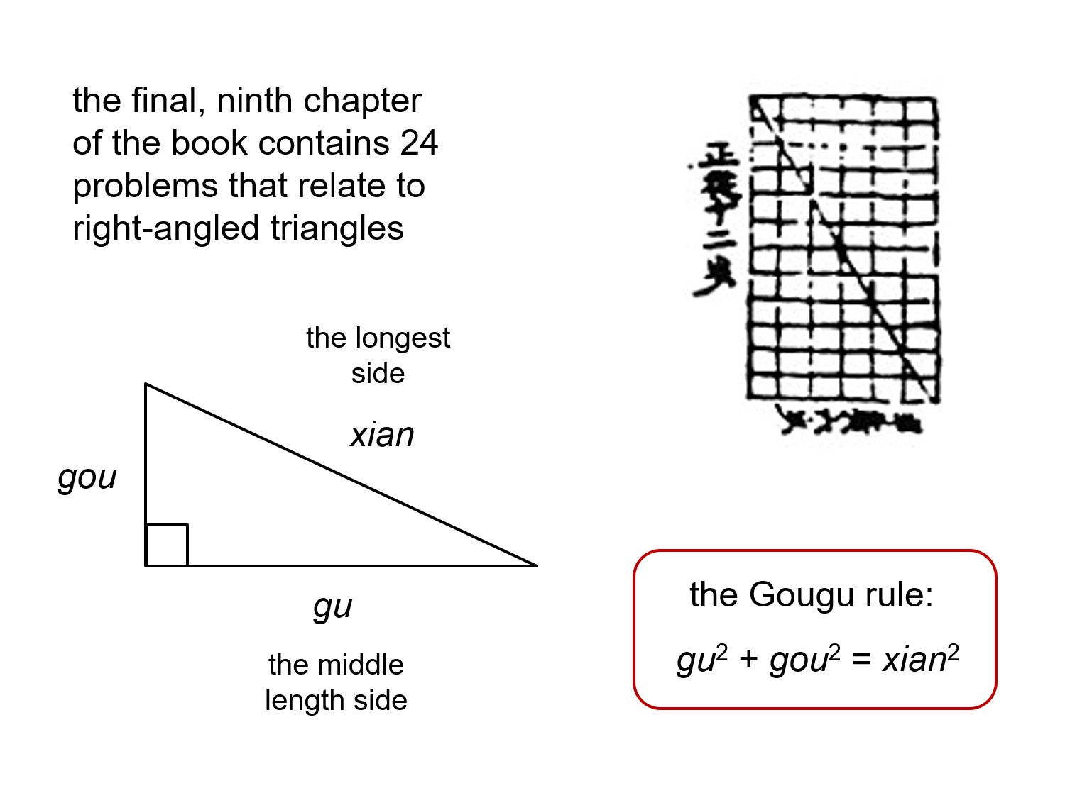 MEDIAN Don Steward mathematics teaching: ancient Chinese maths in right ...