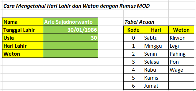 Cara Menggunakan Rumus MOD Pada Excel Untuk Mencari Weton | Belajar ...