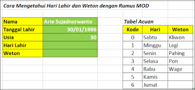 Cara Menggunakan Rumus MOD Pada Excel Untuk Mencari Weton | Belajar ...