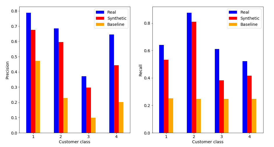 Deep learning method for synthesis of tabular data - Boogie Software Oy