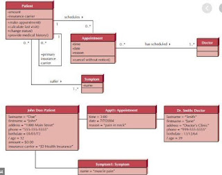 Pengertian Object Diagram : Fungsi, Simbol, dan Contohnya