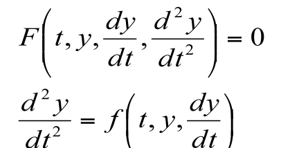 The Double Derivatives of Algebraic Functions - Daily Math Guide
