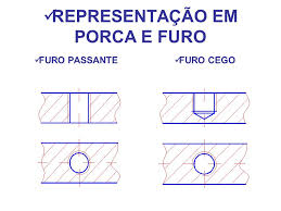 Desenho Técnico: Furos: