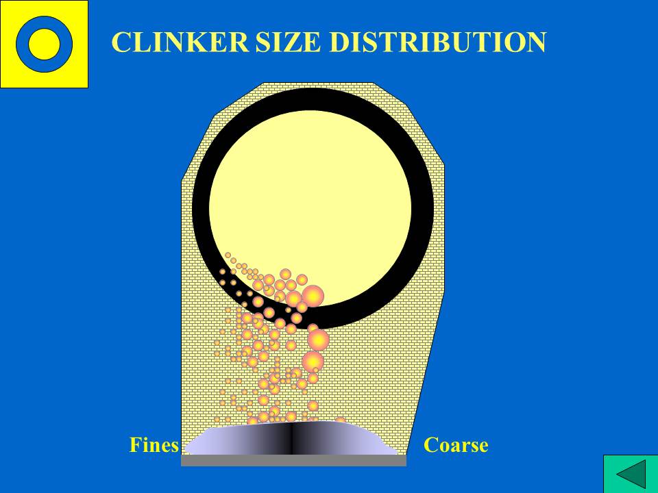 energy management & amp ; consumption: CLINKER COOLING Colin Paxton ...