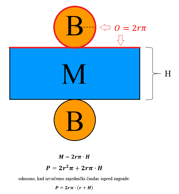 Mreža i površina valjka