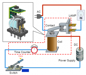 Perangkat Kendali Pada PLC (Relay, Timer dan Counter) - Siddix