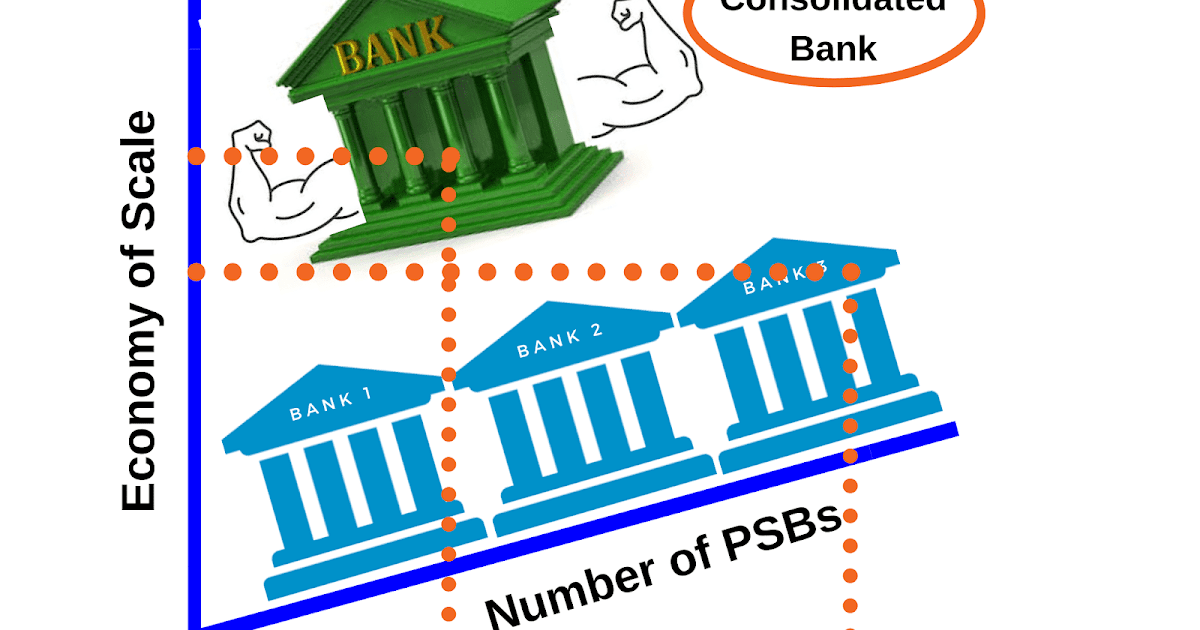 Merger of Public Sector Banks, A Possible Solution for Rising Non ...