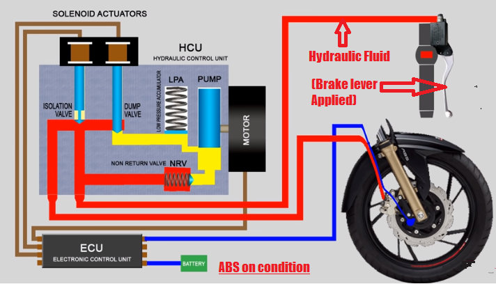 Happy Life - blogs Bumba: How does Anti-Lock Braking System (ABS ...
