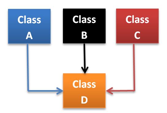 Girfa : Student Help: Inheritance OOP