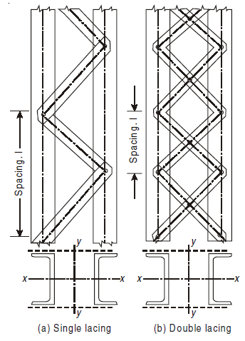 Analysis and Design of Structures - short answer type questions from ...