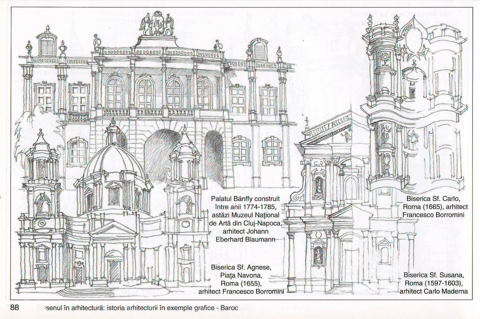 Istoria artelor și arhitecturii, Desen, Crochiuri, Culoare: Iatoria ...