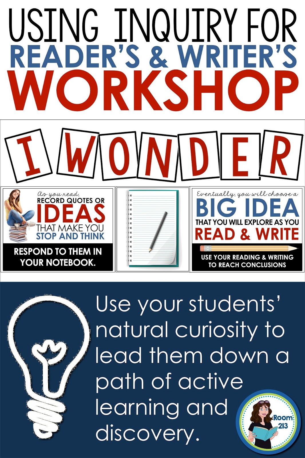 Blending Reading & Writing Workshop: Inquiry Questions - Learning in ...