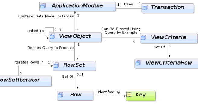 Mushtaq Watto Blog (ADF Skining | ADF UI Developer): How To get Dynamic Menues Using Custom SQL ...