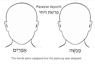 KosherKidz: Hands On Vayechi