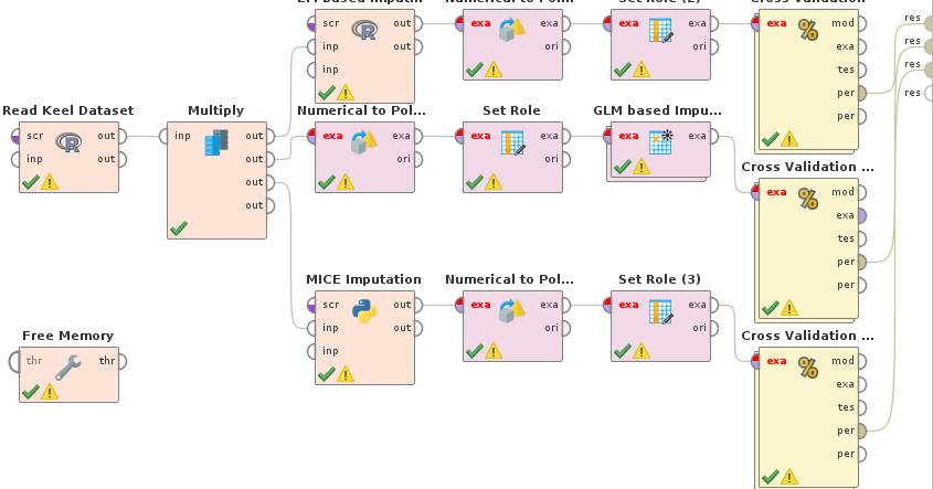 Analytics for Everyone: Working with Python and R from within Rapid Miner