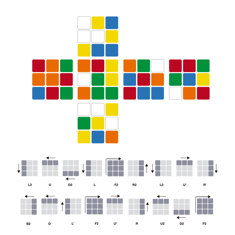 Algoritmos Cubos: NOTACIÓN