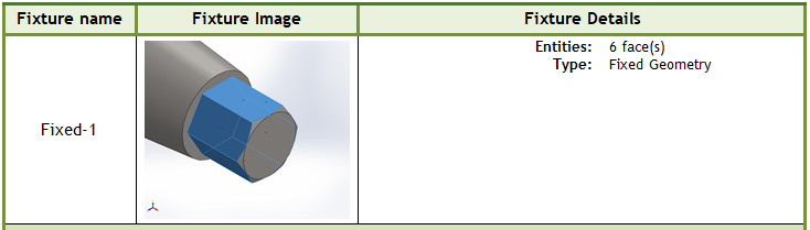 Notch Effect in Four Different Designs
